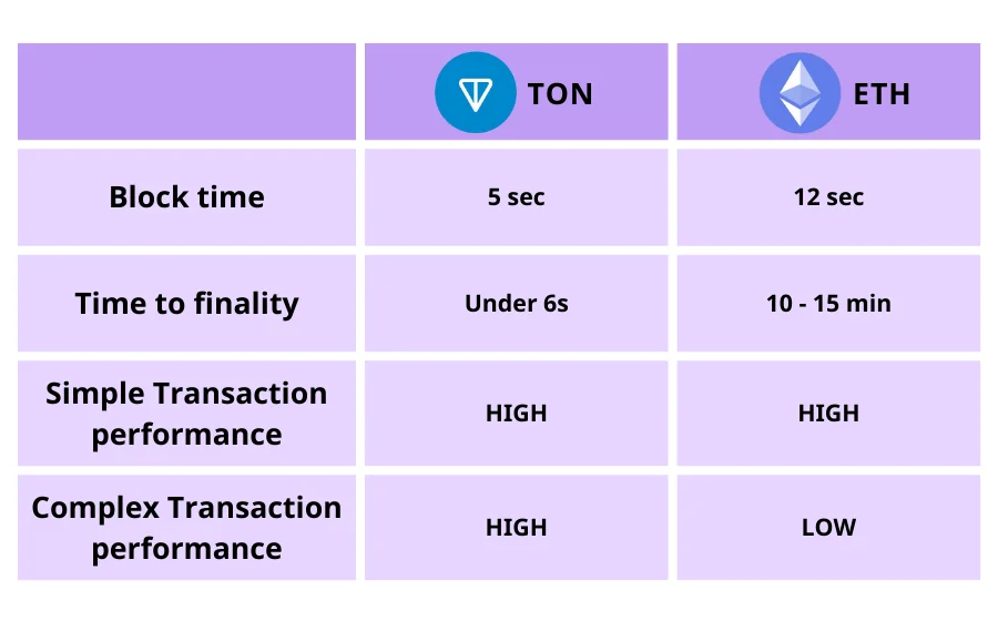 Toncoin: Telegram's Cryptocurrency - CoinRank