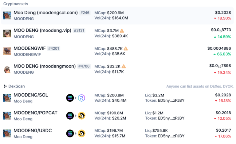 What Is MOODENG? The Internet’s New Meme Sensation - CoinRank
