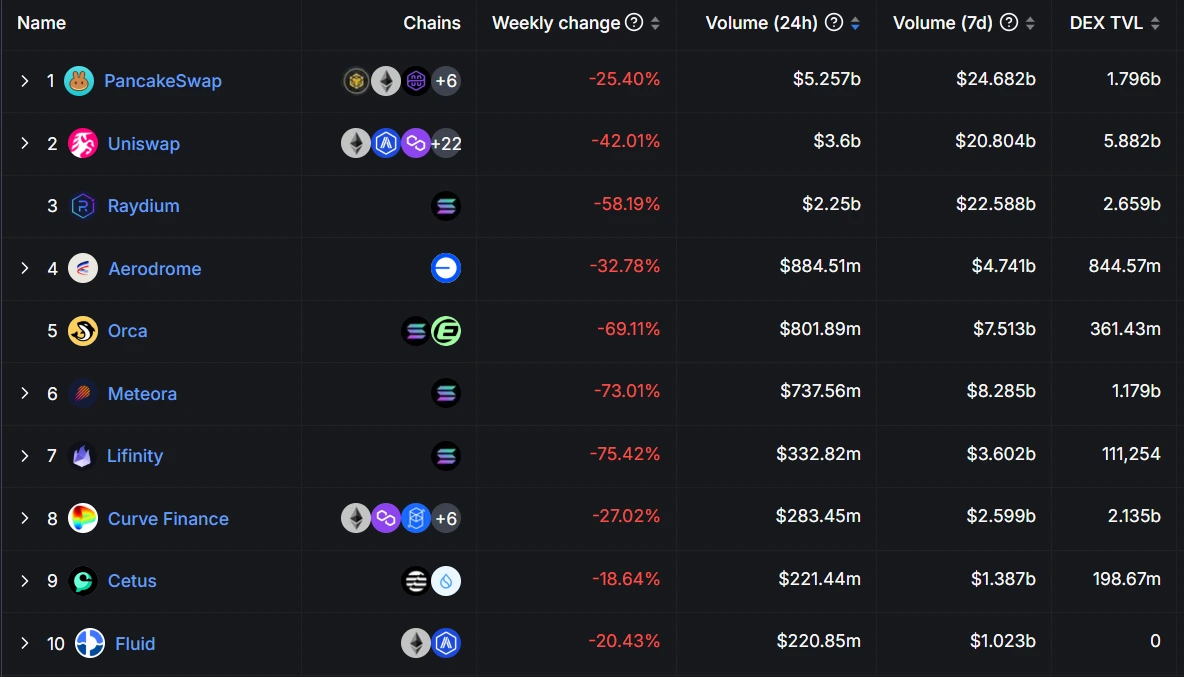Uniswap v4 Officially Launches: Ushering in a New Era of Customizable ...