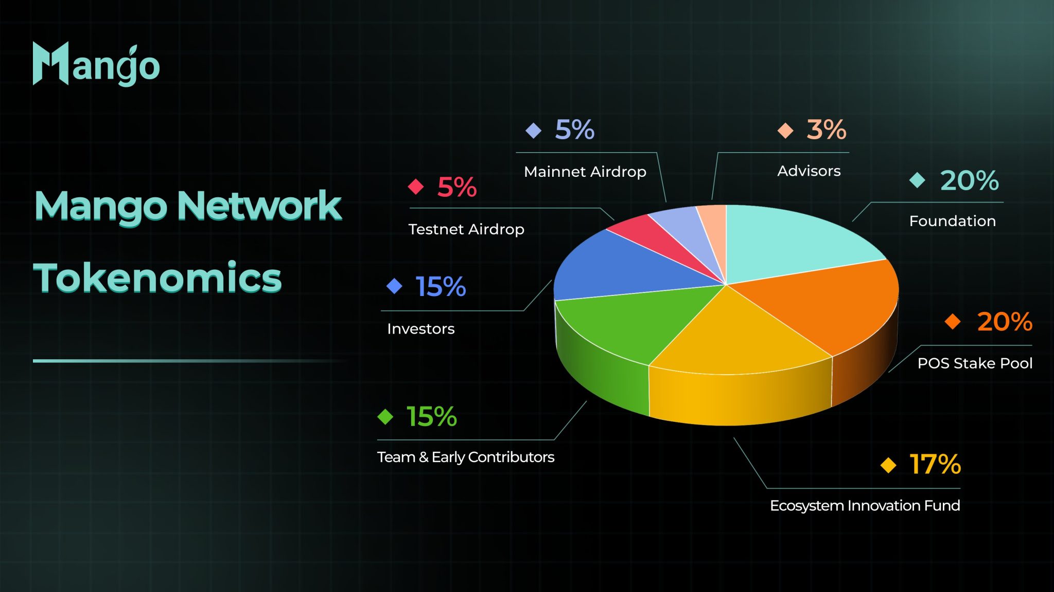 Mango Network: Exploring MGO Tokenomics and Multi-VM Omnichain ...
