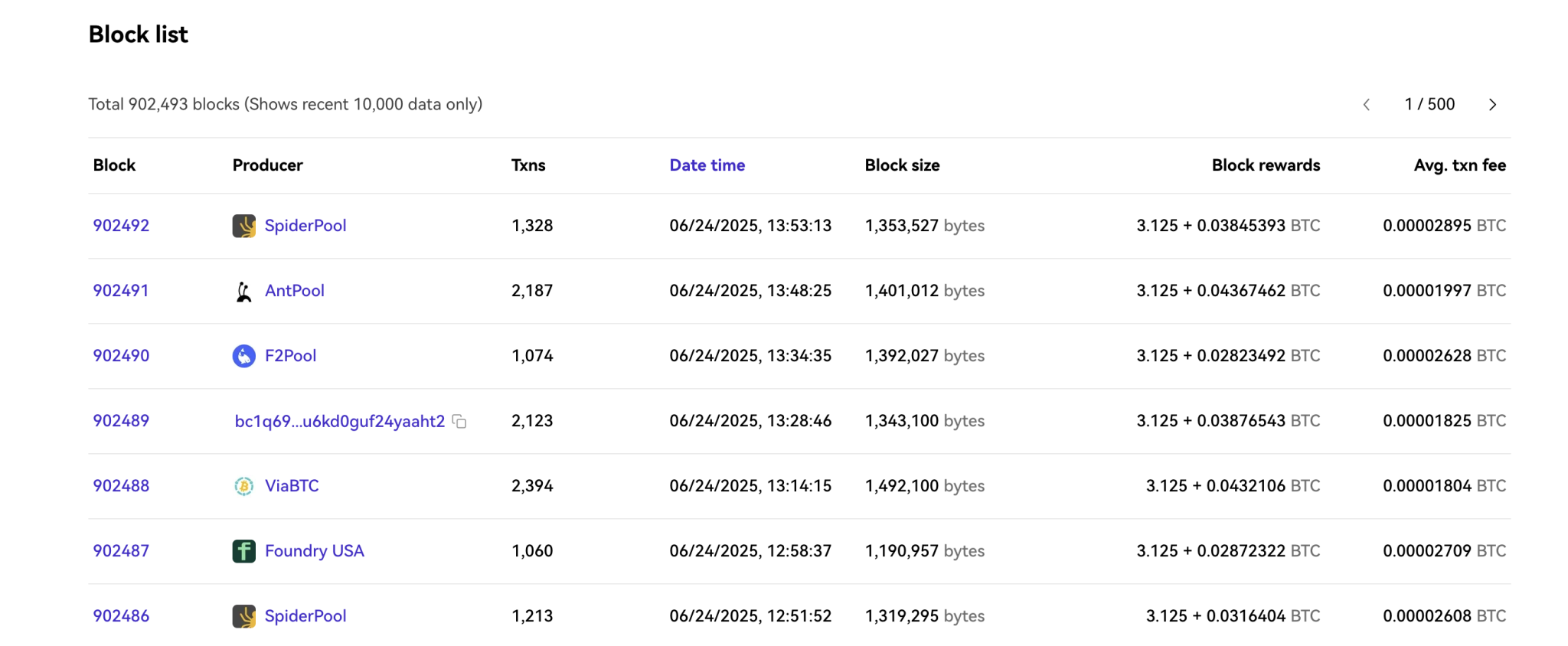ZK Rollup: A Revolutionary Scaling Solution for Bitcoin — The Breakthrough of GOAT Network ...