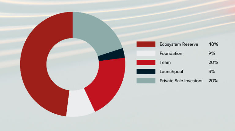 What is SEI & Sei Network? - CoinRank