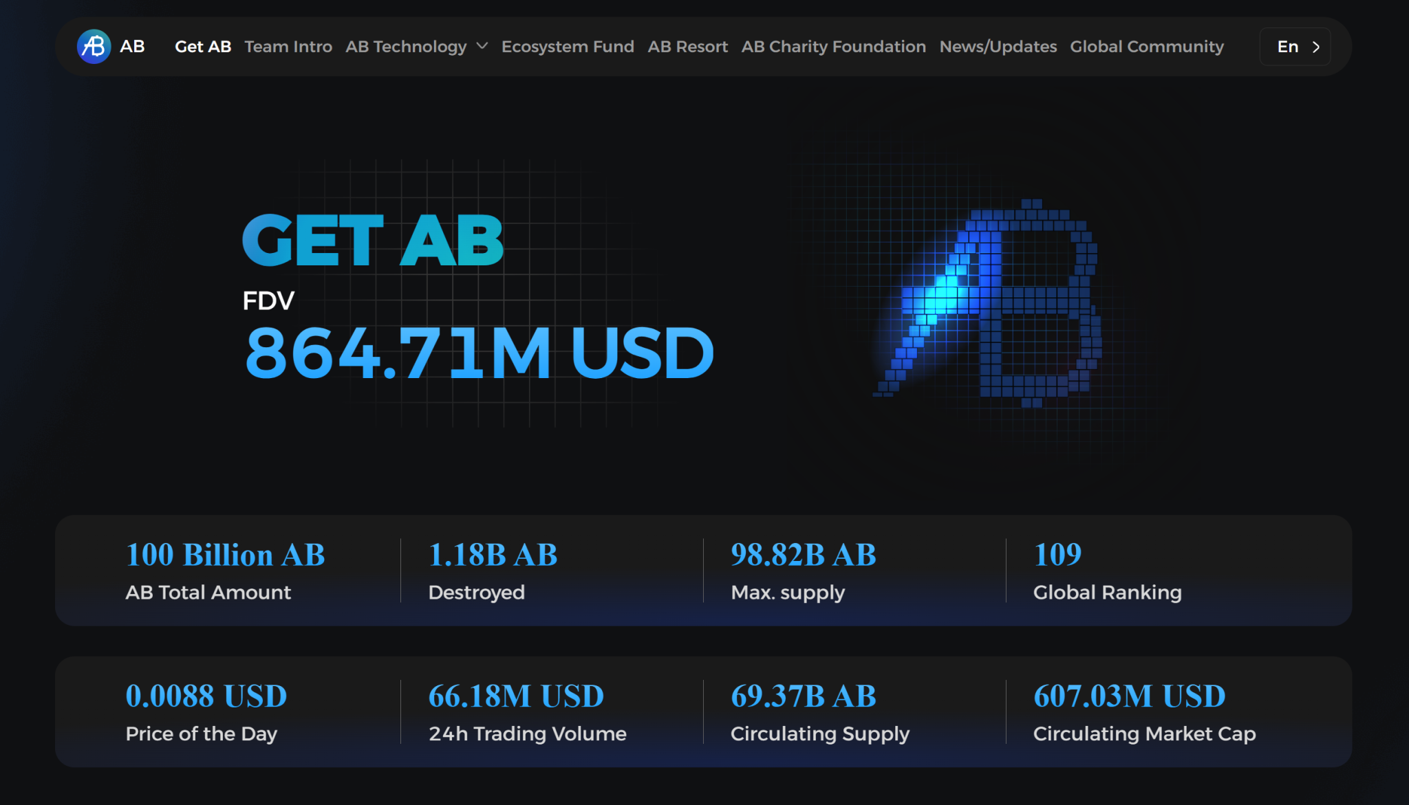 What is $AB? A Complete Guide - CoinRank