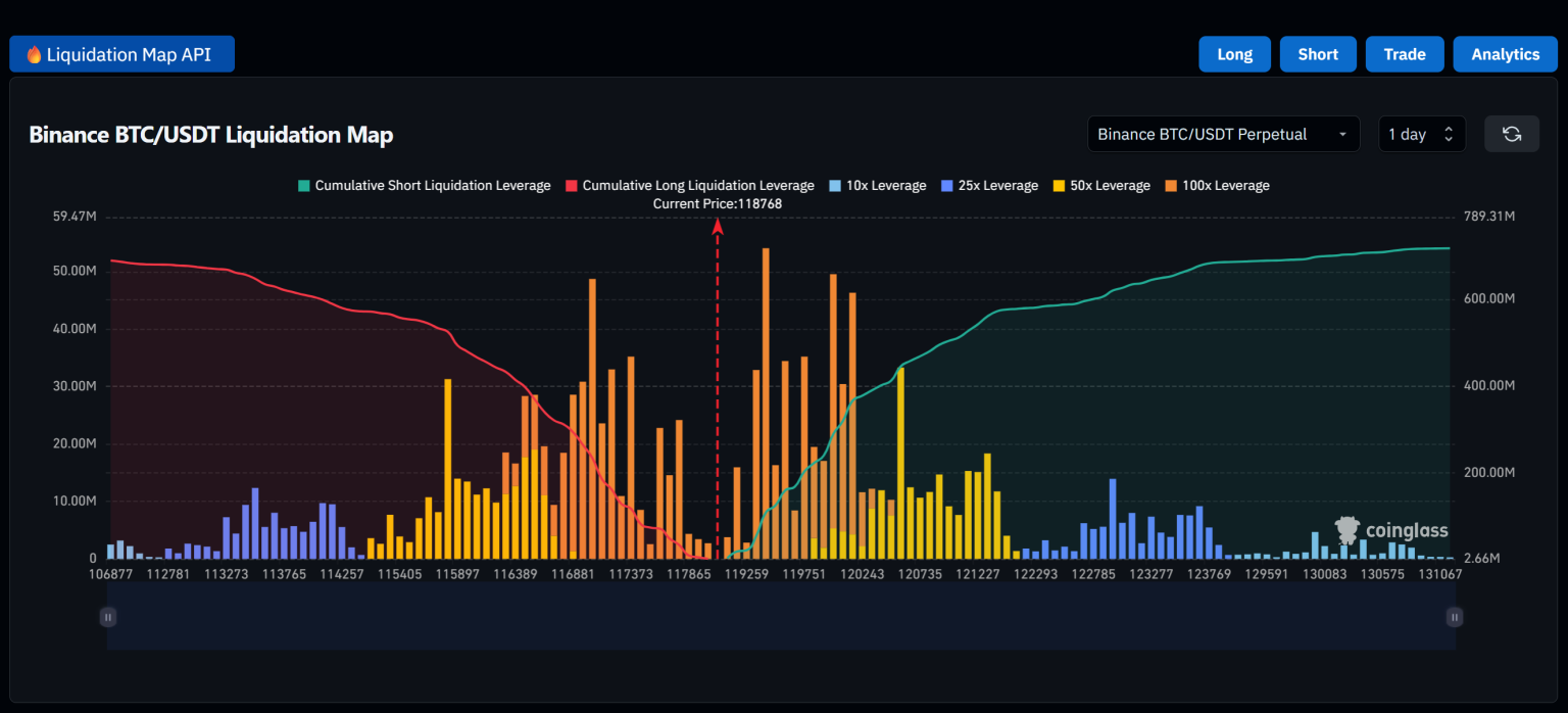 What is Liquidation Heatmap & Chart? A Must-Know for Traders - CoinRank