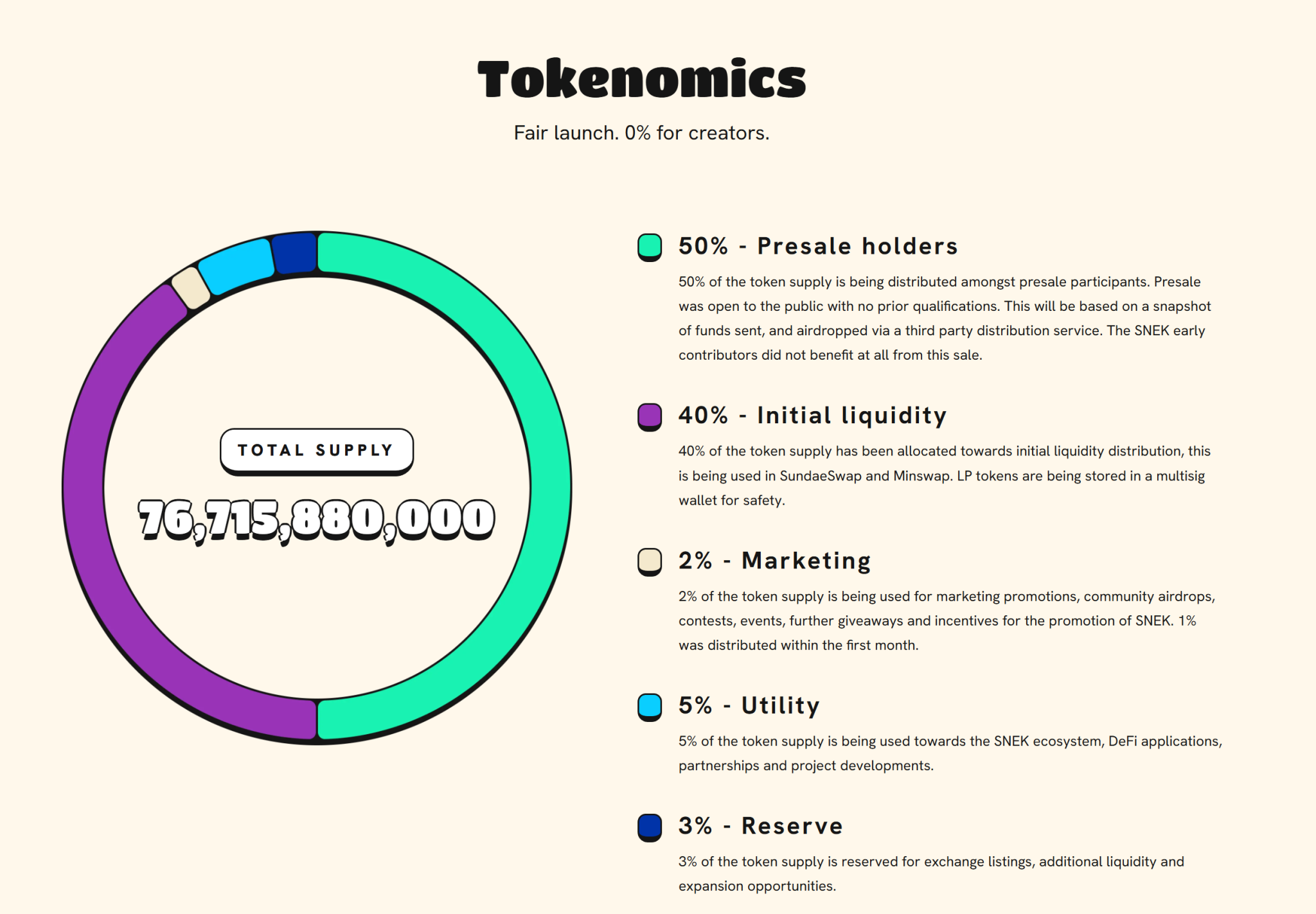 What is SNEK? Unveiling Cardano’s Most Popular Memecoin - CoinRank