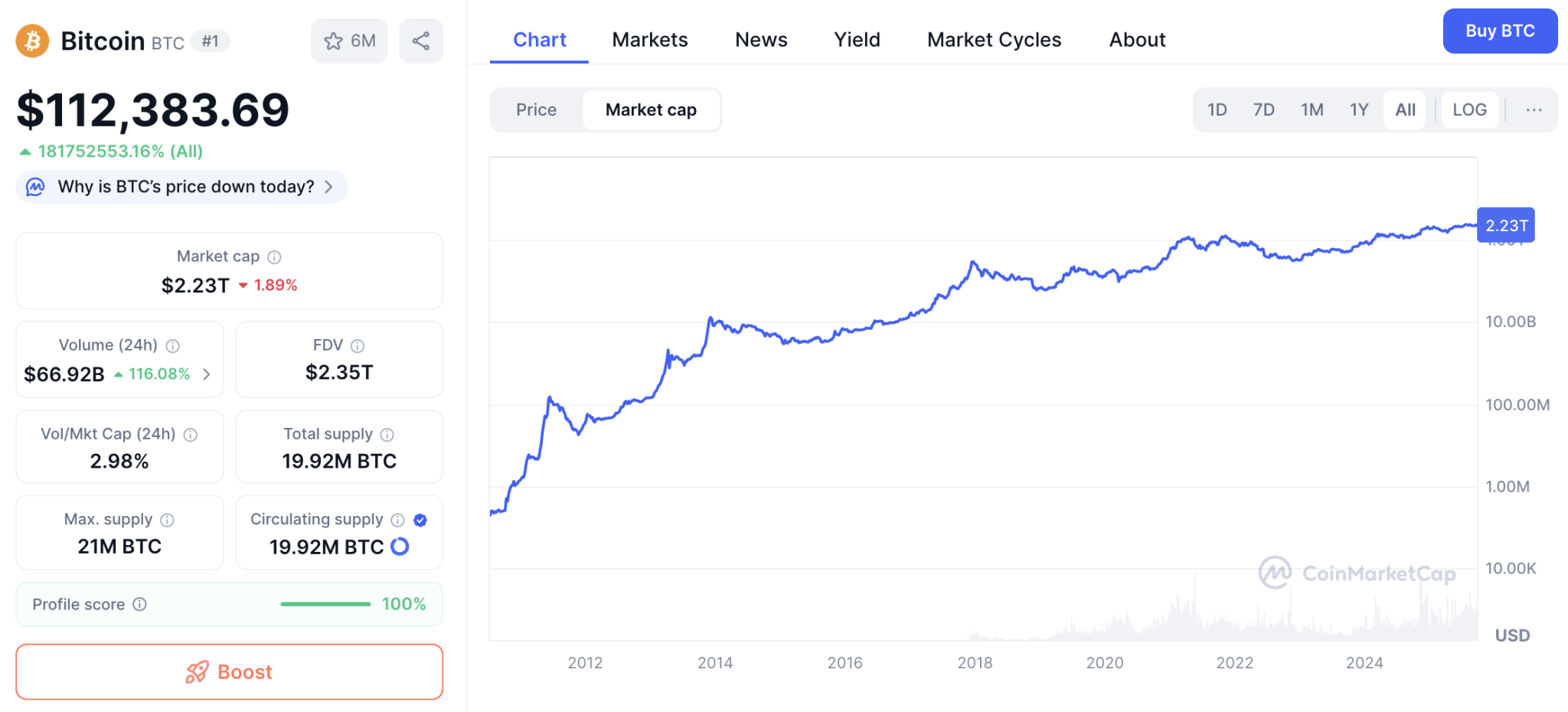 How to Calculate Crypto Market Cap: A Complete Beginner’s Guide - CoinRank
